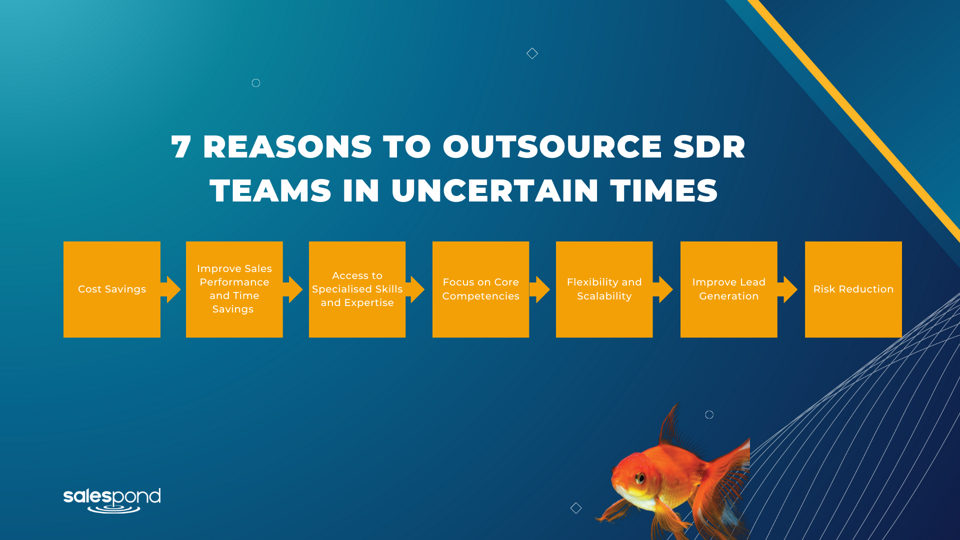 7 Reasons to Outsource Sales Teams in Uncertain Times